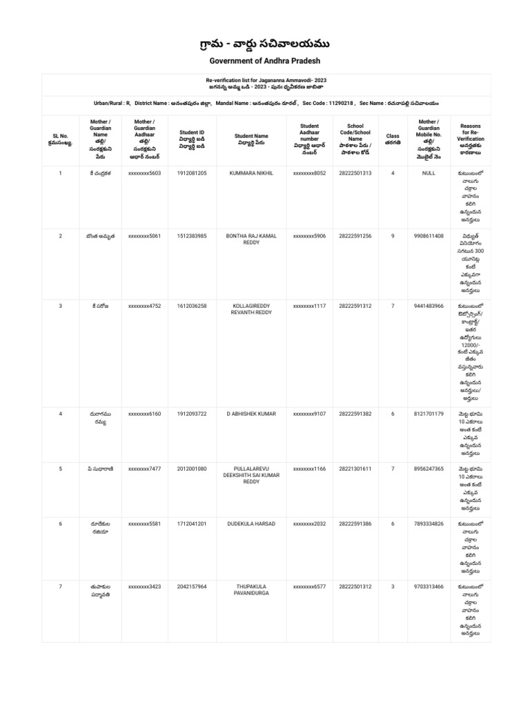 Ineligible List | PDF