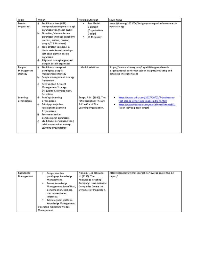 Organizational Capability Pdf Cognitive Science Information Science