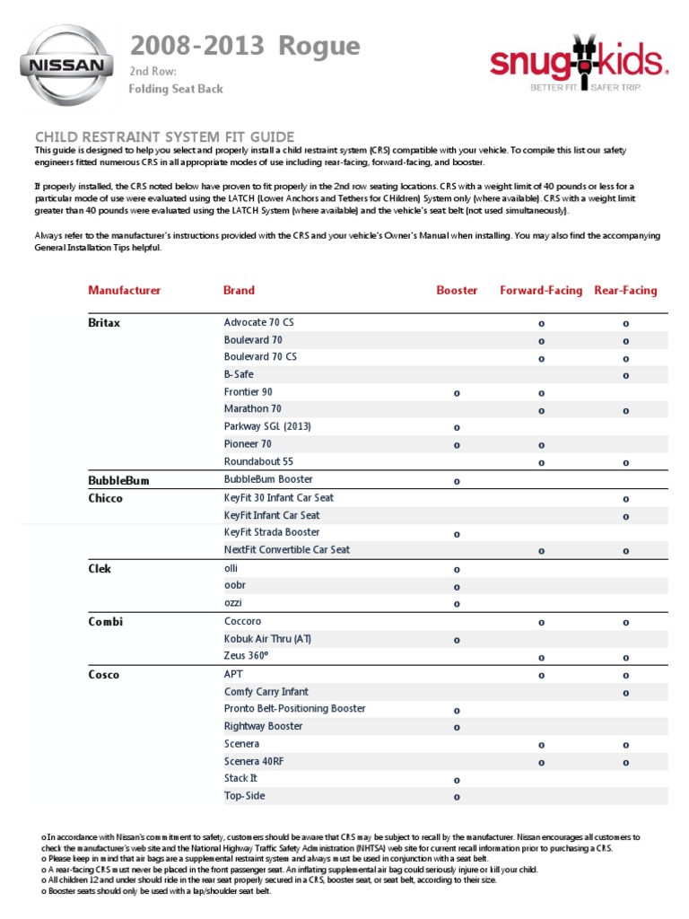 2008-2013_Rogue | PDF