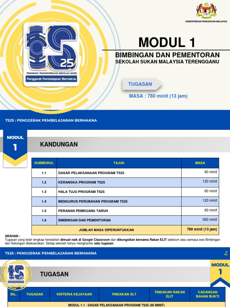 Tugasan Modul 1 TS25 SSMT | PDF