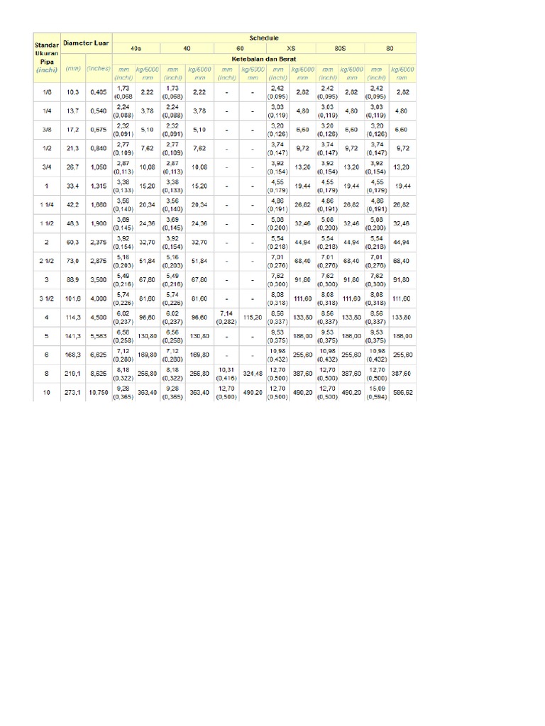 Tabel Pipa Schedule PG1 | PDF