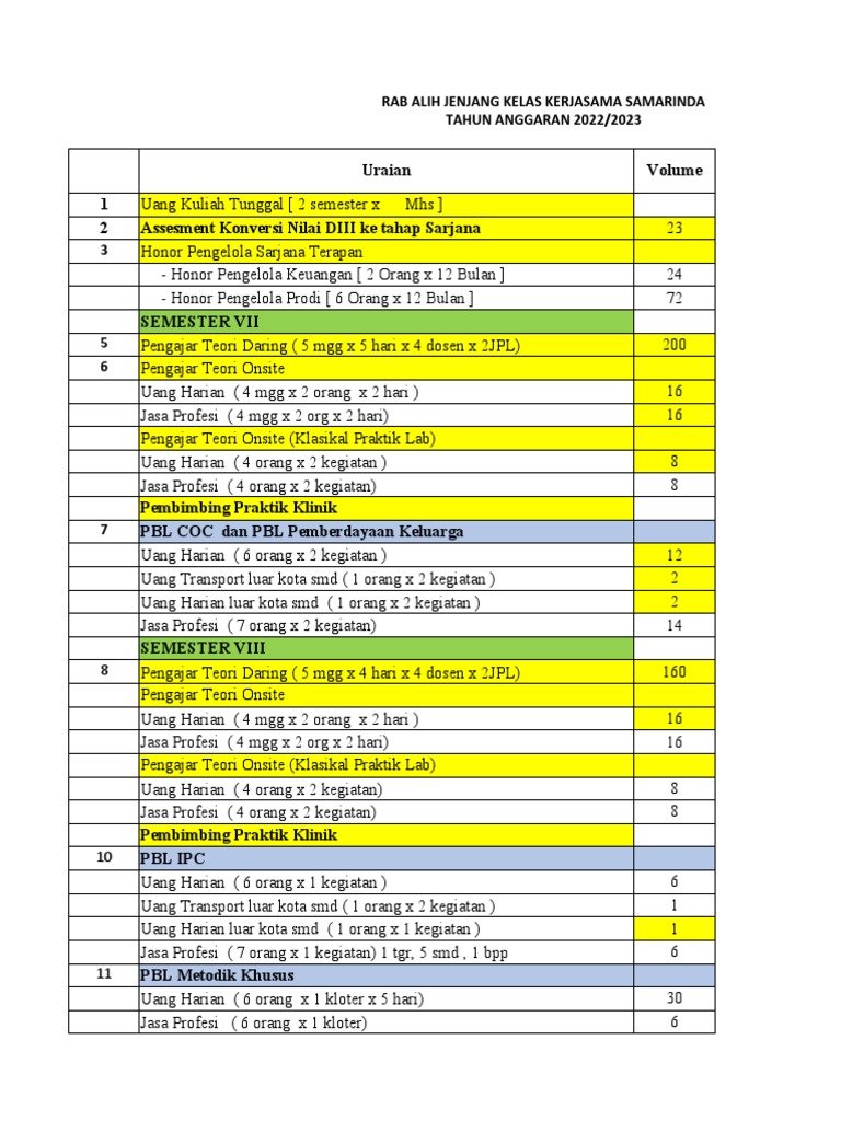 Rab SMD 2023 Fix | PDF