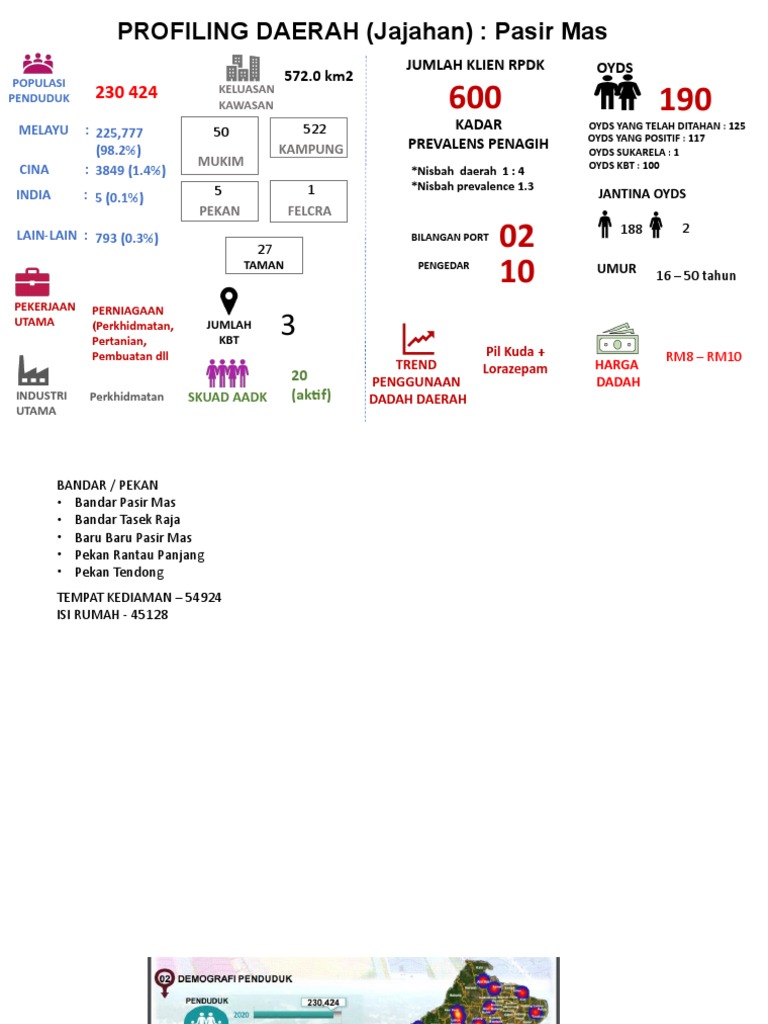 Mapping Profiling Oyds Daerah Pasir Mas | PDF