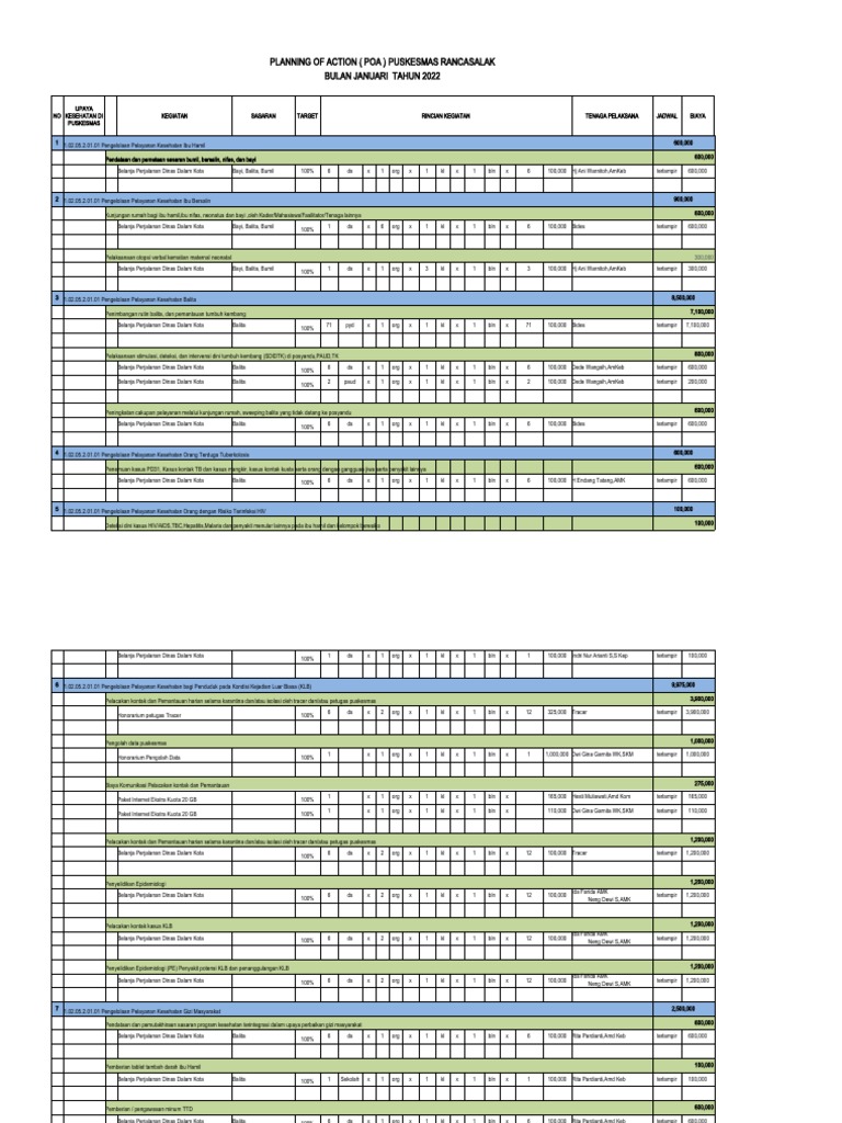 POA puskesmas Rancasalak 2022 fix | PDF