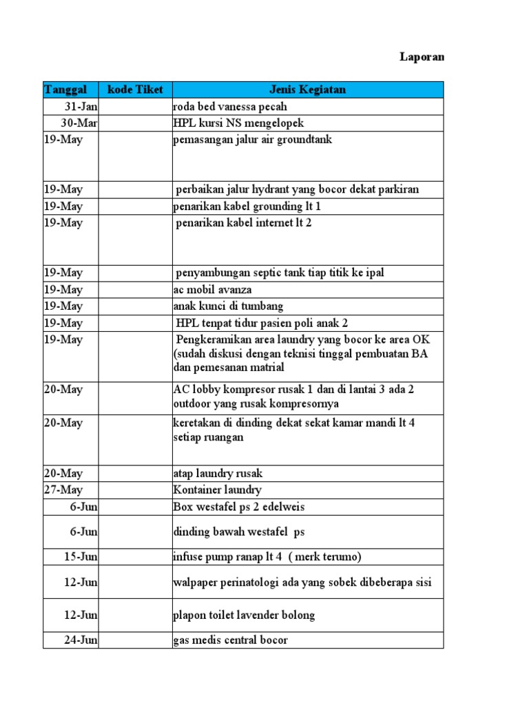 Laporan Form Permintaan Perbaikan | PDF