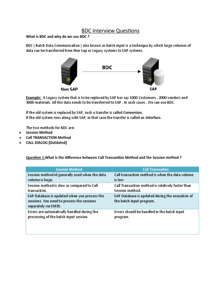 BDC Interview Quest | PDF
