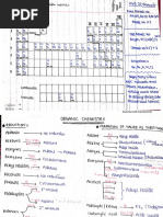 Insight Master BIOLOGY Full Book-Mdcat Aspire Avenue | PDF