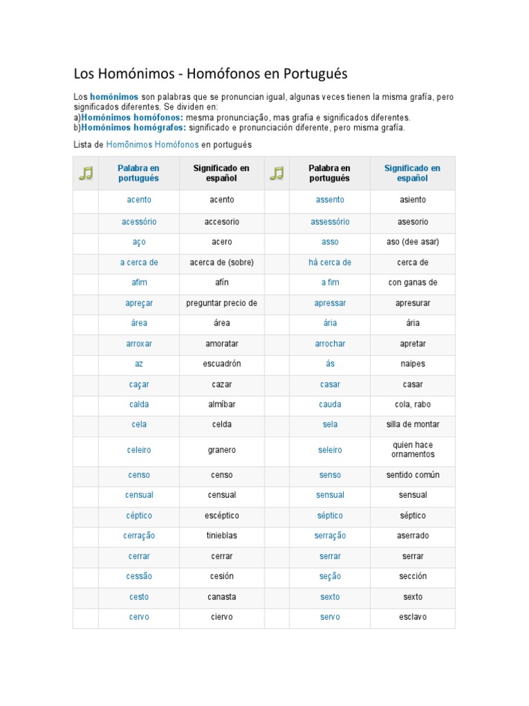 Los Homónimos Homófonos | PDF | Lexicología | Semántica léxica