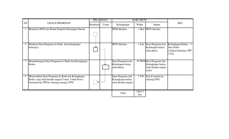 Sop Pembayaran TPP | PDF