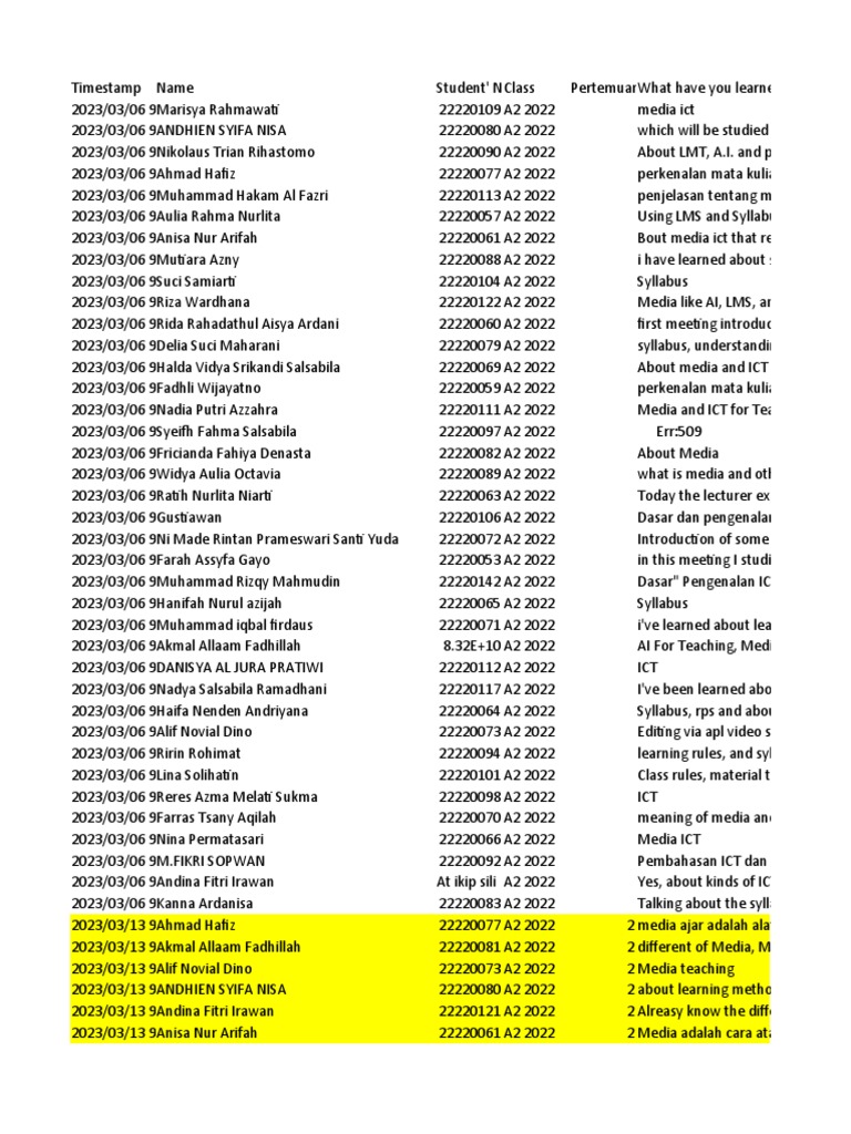 ICT Media For ELT 2023 | PDF | Educational Technology | Literacy