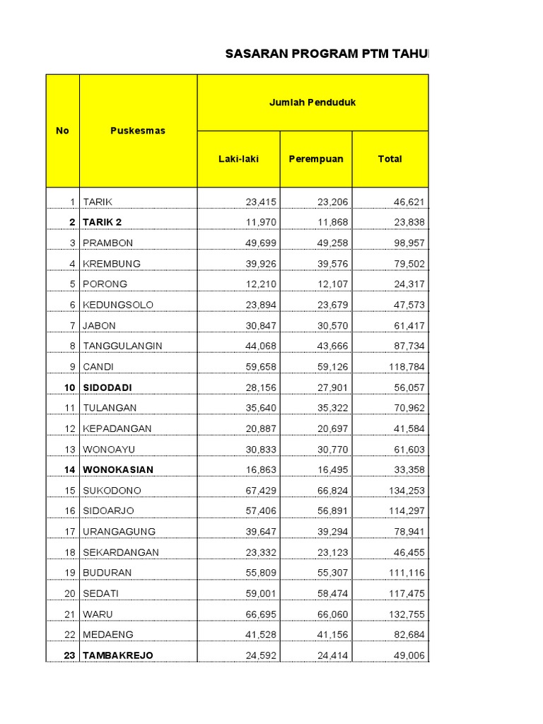 Proyeksi Penduduk Dan Sasaran Program 2023 PTM Deal | PDF