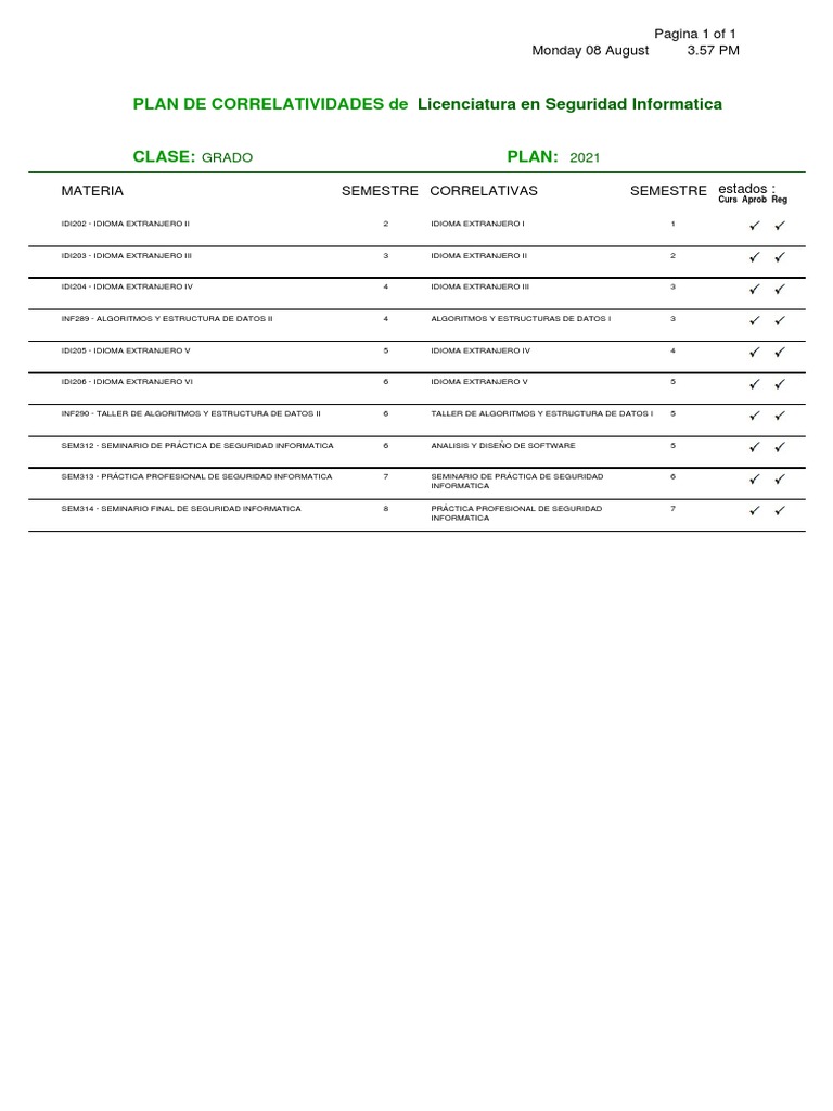 Plan de Correlatividades Lic en Seguridad Informatica | PDF