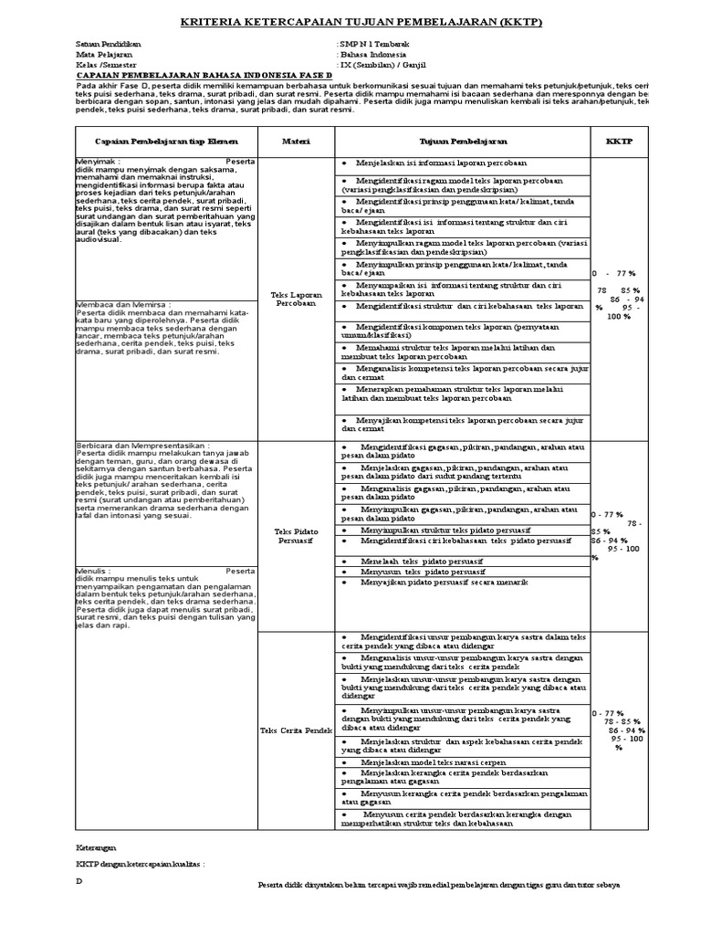 KKTP SMT 1 23 24 | PDF