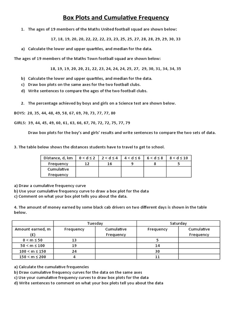 Box Plots and Cumulative Frequency WS | PDF | Statistics