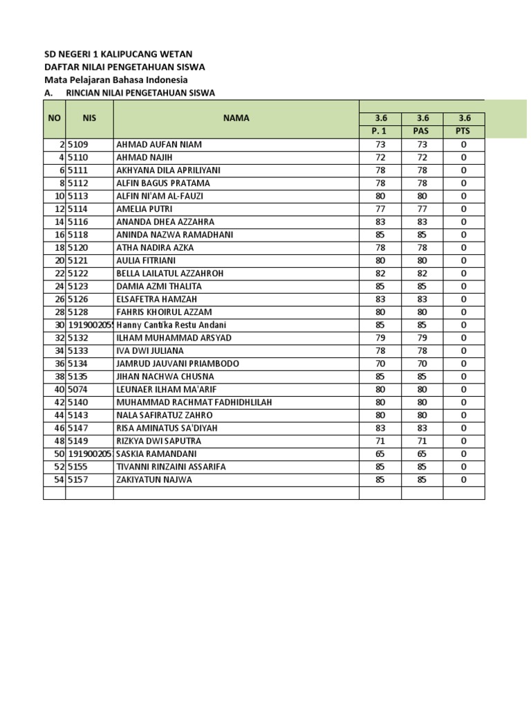 Student Grades Report | PDF