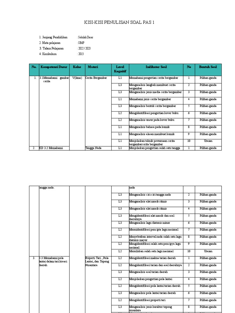 PAS 1 SBDP 5 TP 2022 - 2023 KISI-KISI | PDF