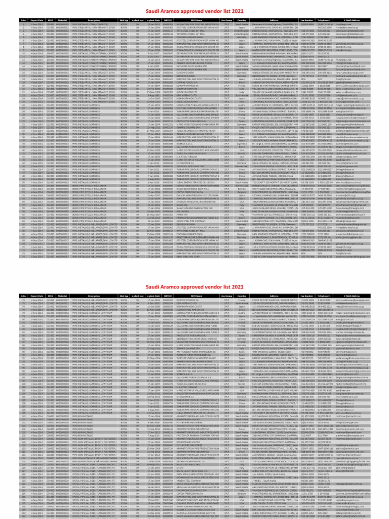 Saudi Aramco Approved Vendor List 2021 | PDF