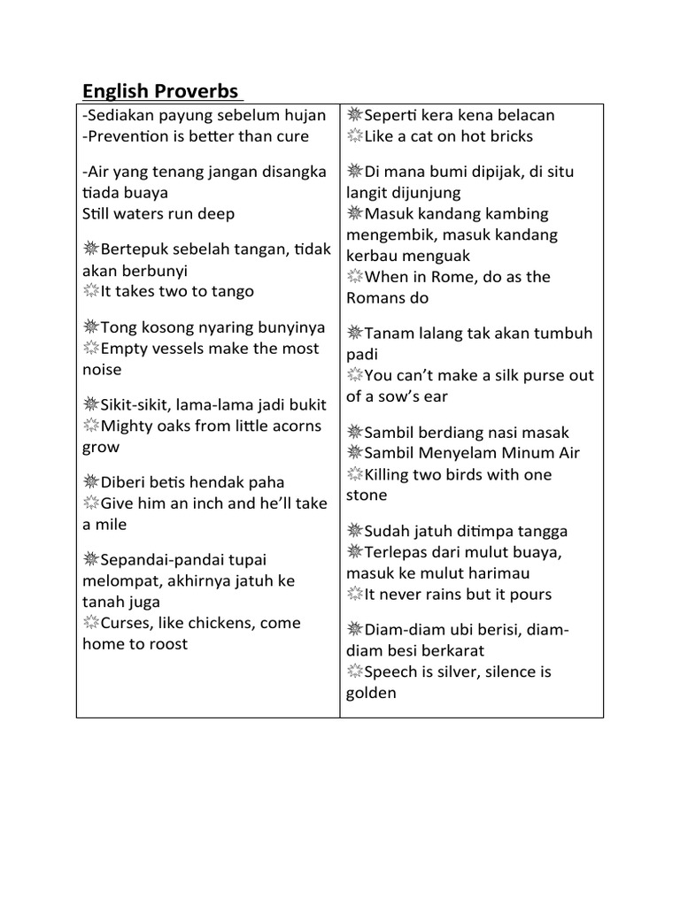 English Proverbs | PDF