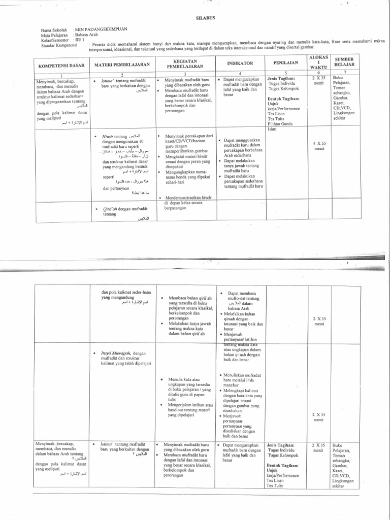 silabus B.Arab kls 3 2016 | PDF