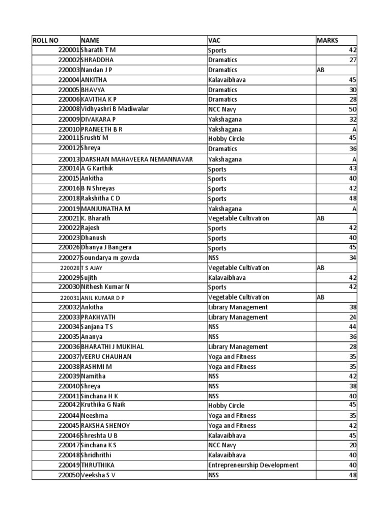 Vac Even Sem Marks | PDF