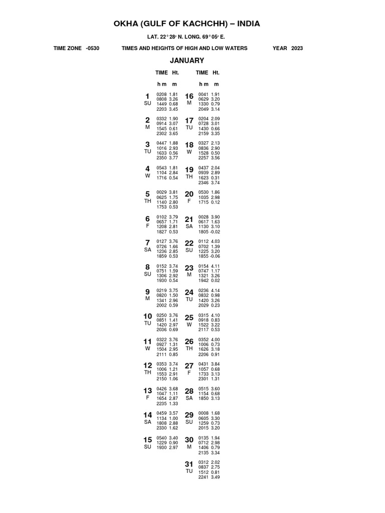 2023 OKHA Tide Table | PDF