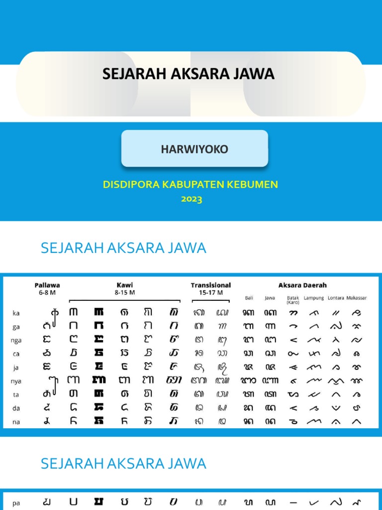 Sejarah Aksara Jawa | PDF