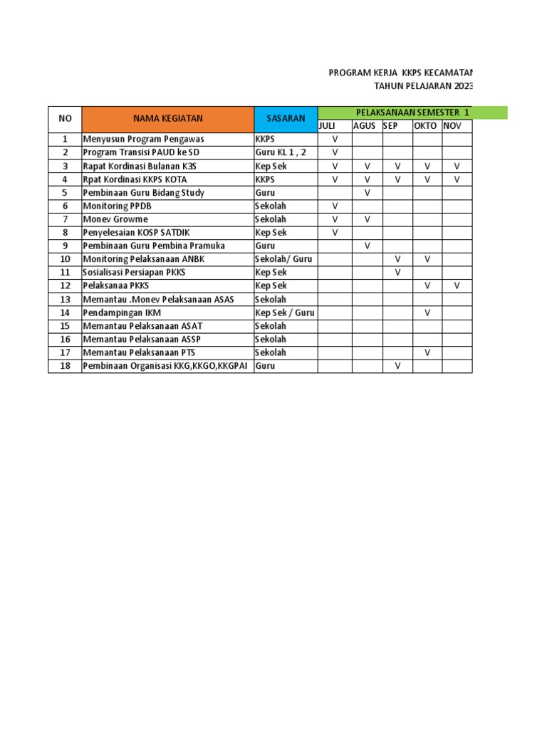 Program Kerja Pengawas | PDF Program Kerja Pengawas | PDF