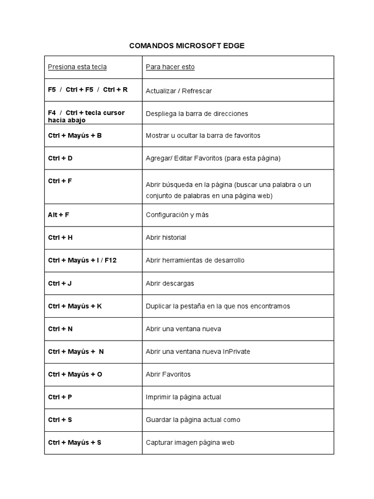 Comandos Microsoft Edge | PDF