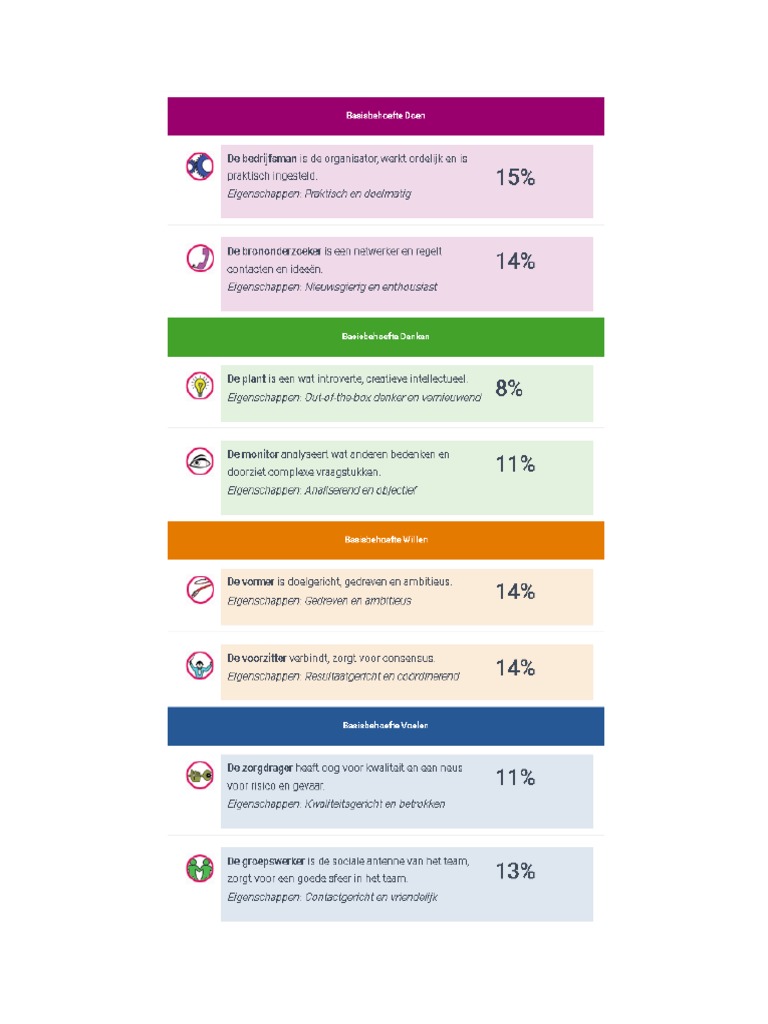 Belbin Teamrollen | PDF