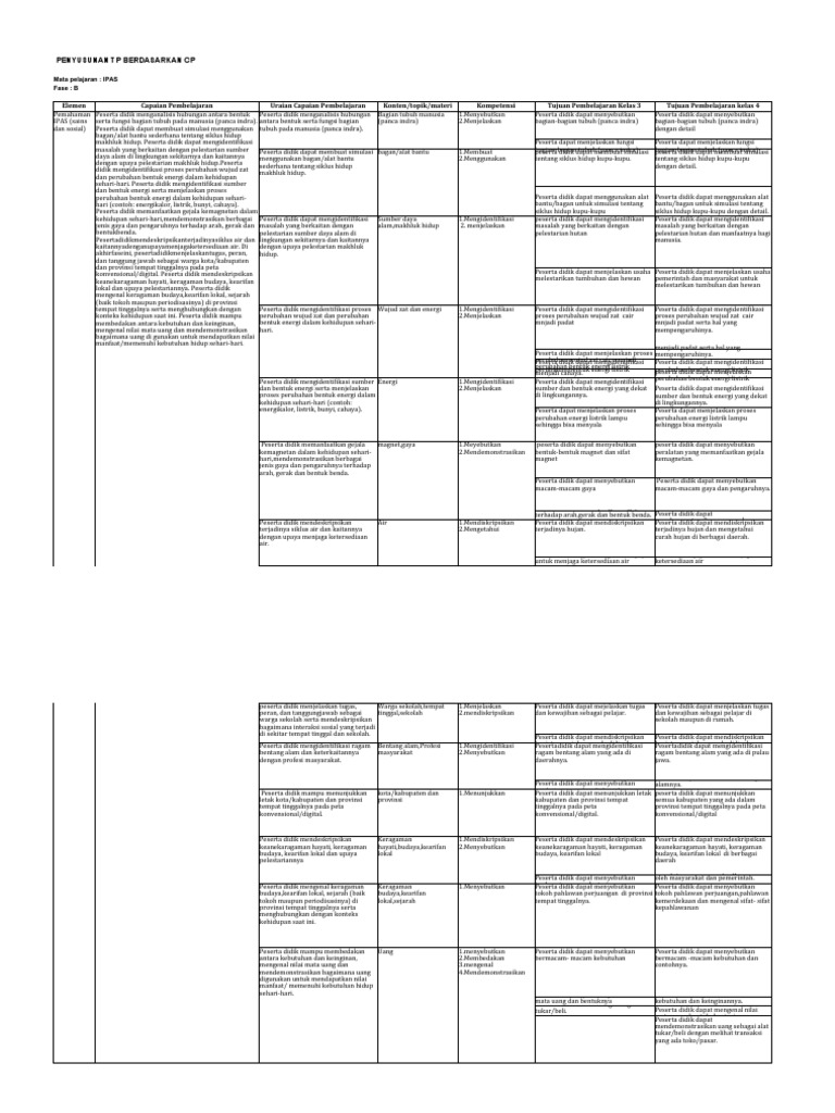 TP ATP IPAS Fase B | PDF