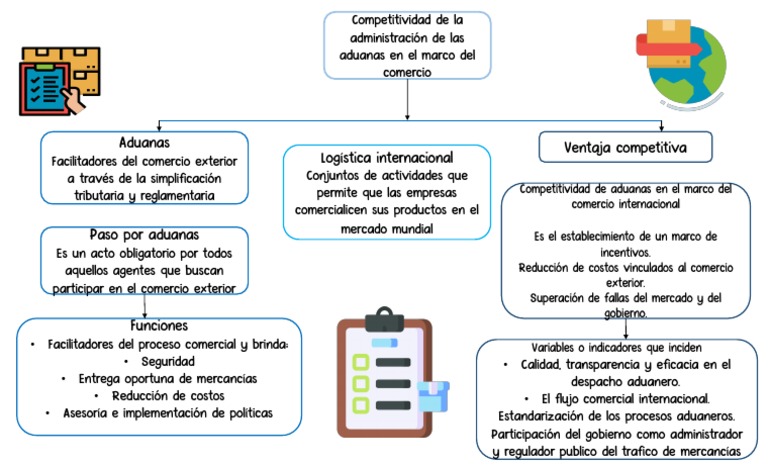 Mapa Conceptual Aduana | PDF