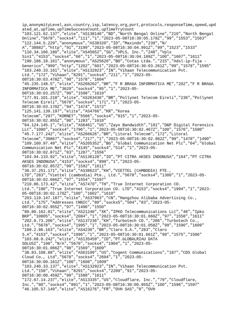 Free Proxy List | Download Free PDF | Companies | Computing