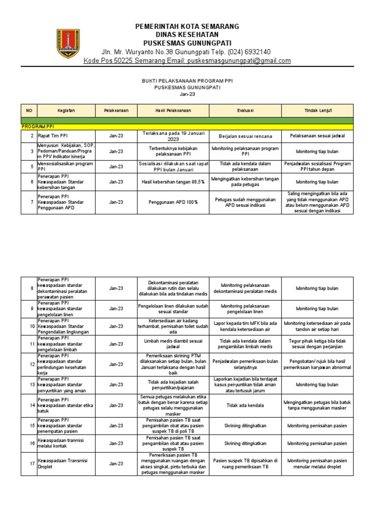 Pelaksanaan Program PPI Puskesmas Gunungpati | PDF