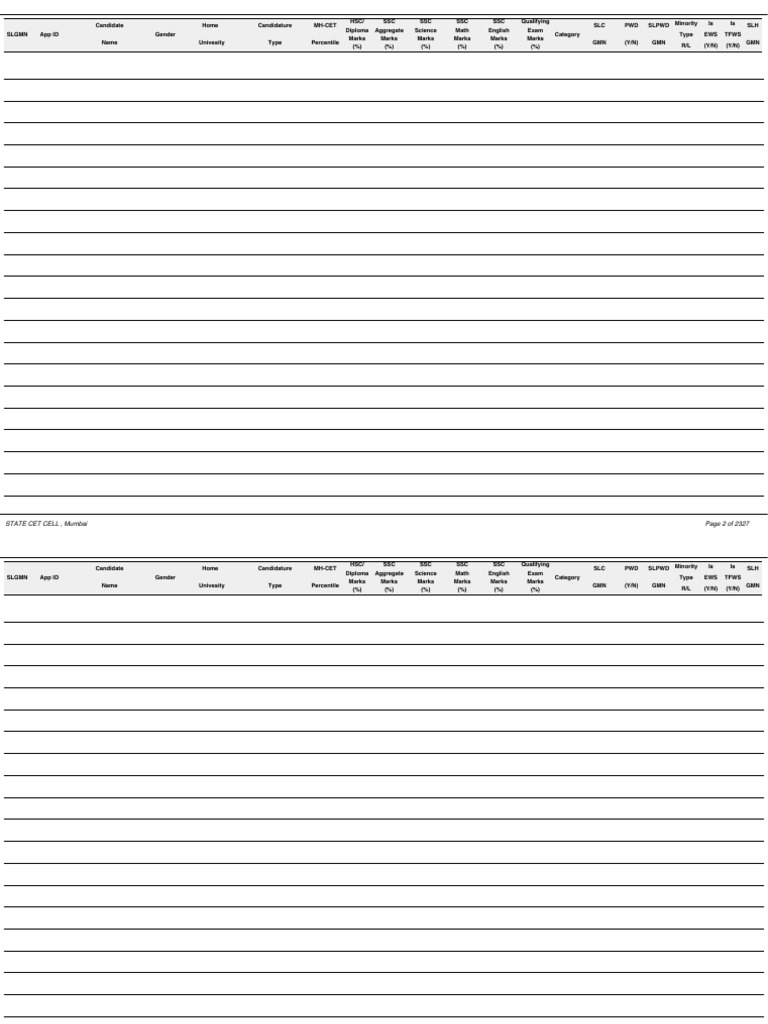 State Cet Cell, Mumbai Page 2 of 2327 | PDF
