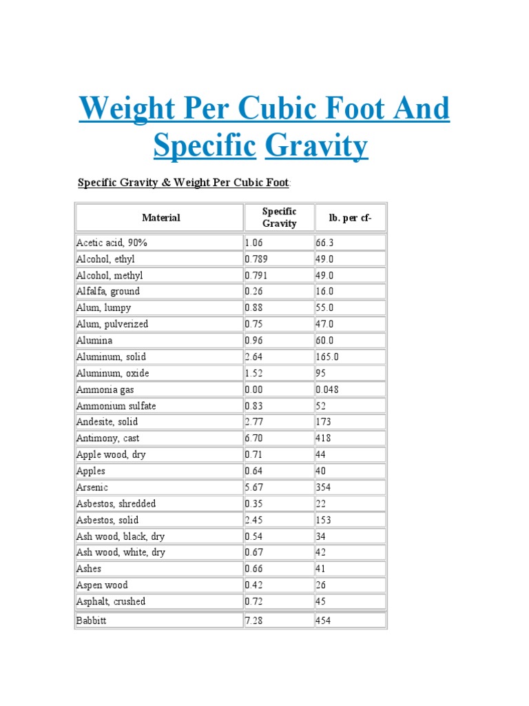 Specific Gravities | PDF