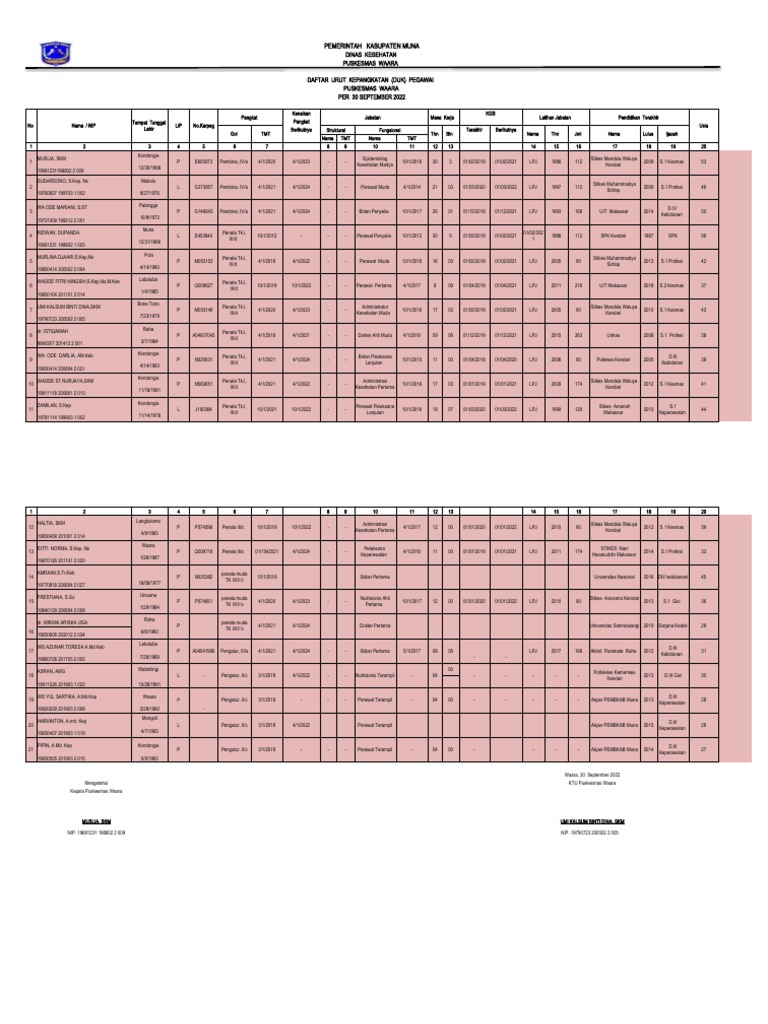 12 Duk Pkm Waara Tahun 2022 Fix | PDF