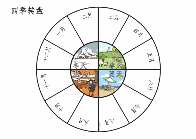 Ma T T 9462 Four Seasons Wheel Activity Mandarin Chinese | PDF