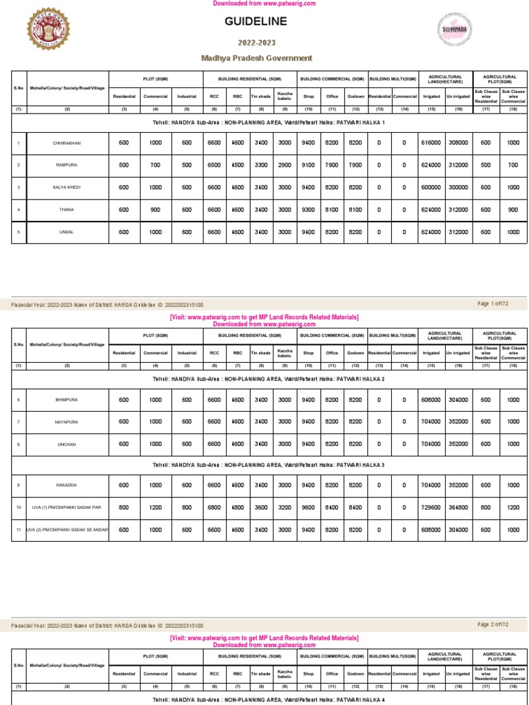 Harda Guideline 2022-23 EN | PDF | Economy Of India | India–United Kingdom Relations