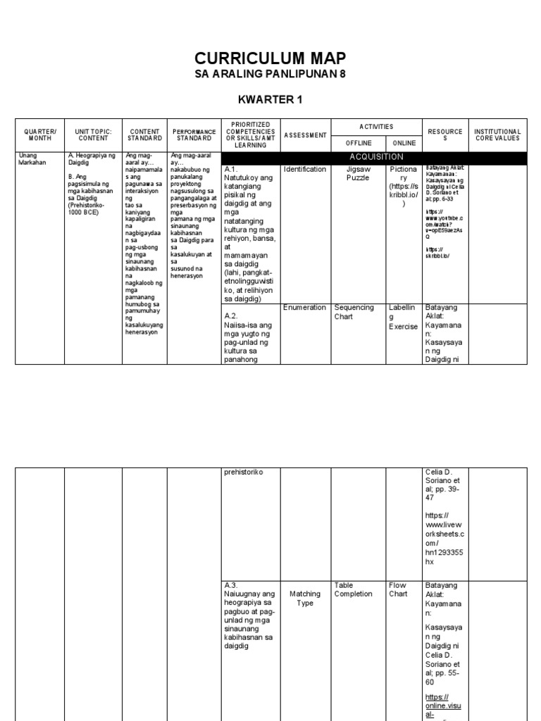 AP8 Unified CMAP | PDF