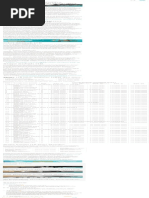 Daftar NIM Prodi ITB | PDF