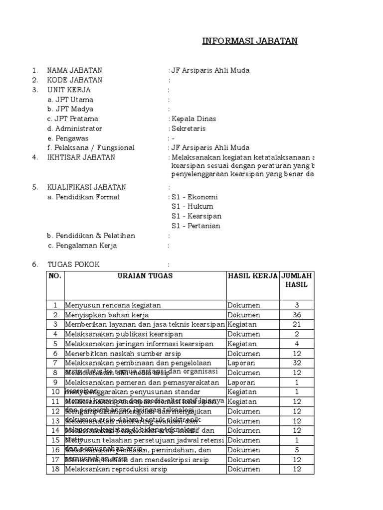 Anjab Arsiparis | PDF