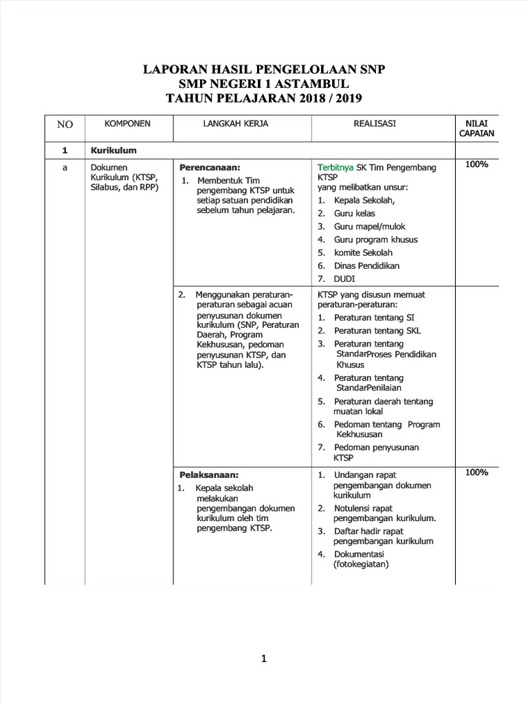 12 Laporan Pengelolaan SNP | PDF