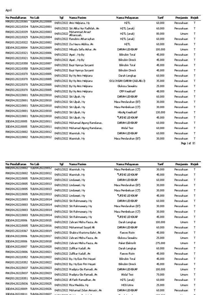 Lab April 2022 | PDF