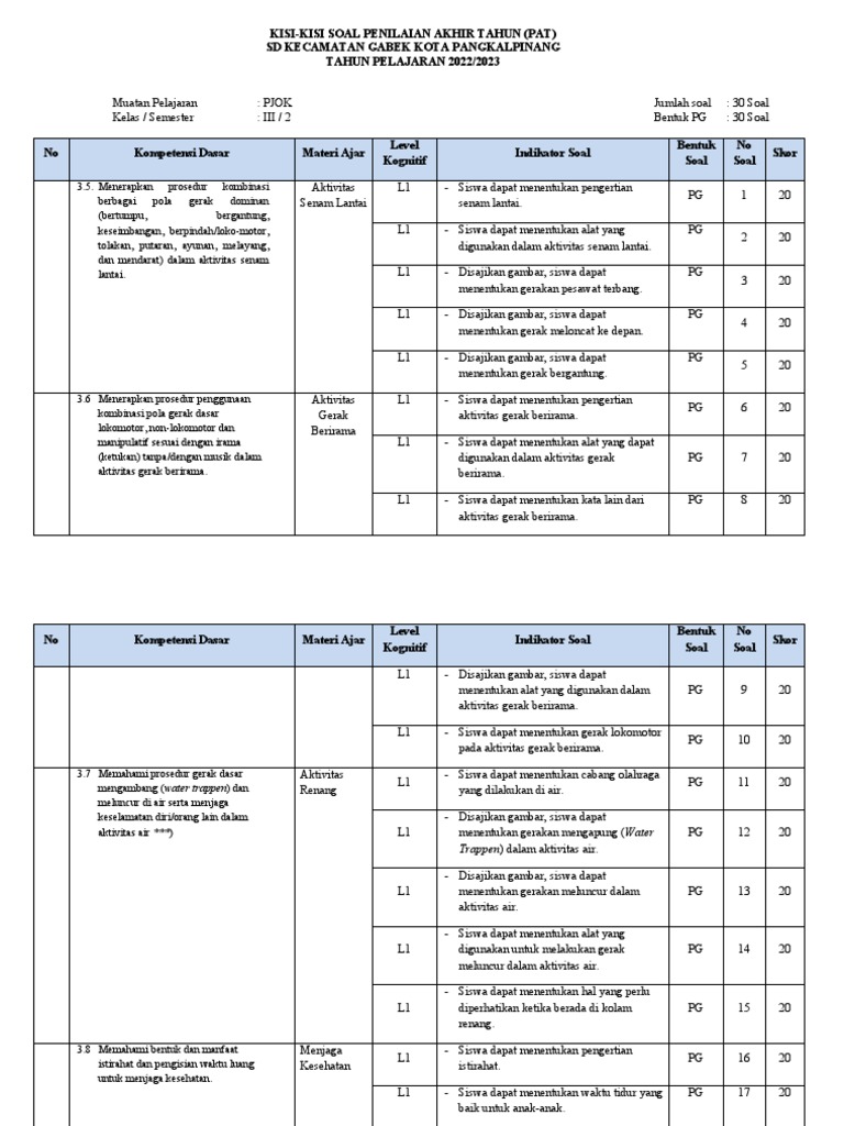 Kisi-Kisi Pat Pjok Kelas 3 2022-2023 | PDF