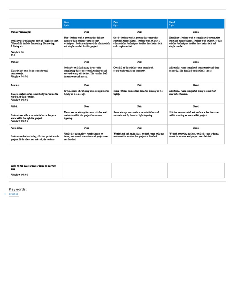 Crocheting Rubrics | PDF