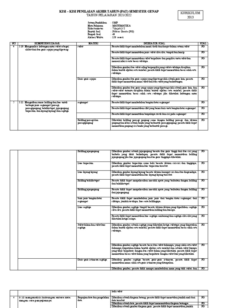 Kisi-Kisi PAT MTK | PDF