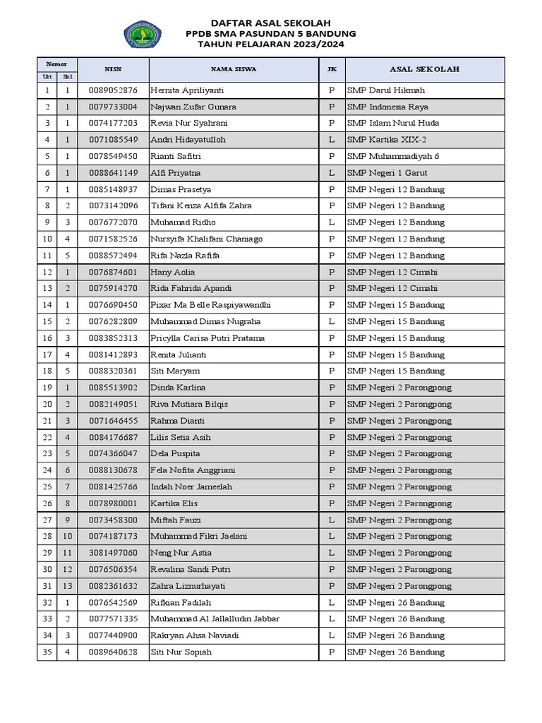 Rekap PPDB SMA Pasundan 5 TA. 2023-2024 | PDF