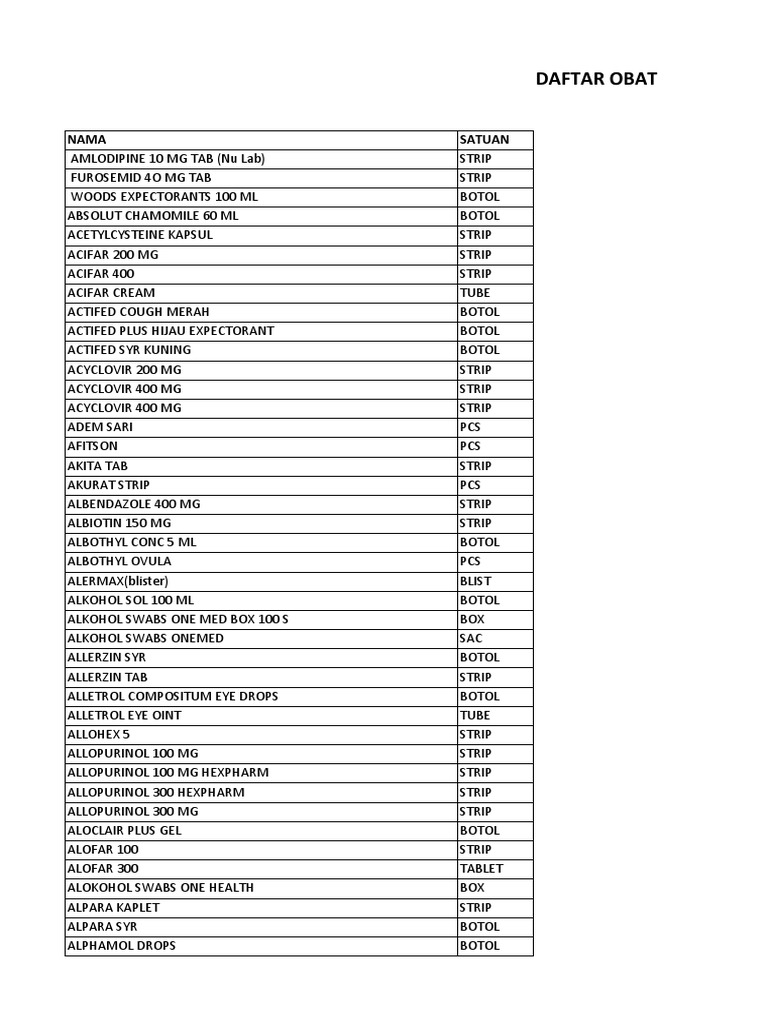 Daftar Obat Apotek Pdf