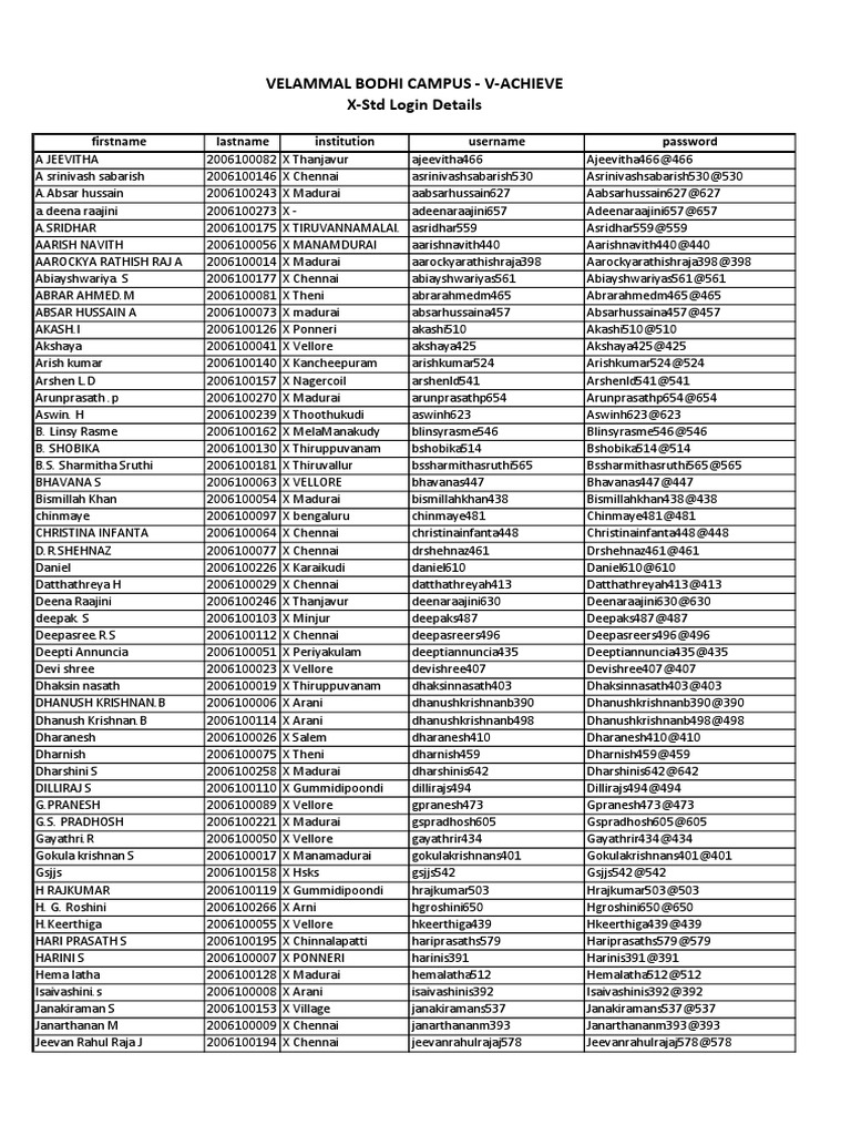 X STD Login Details | PDF