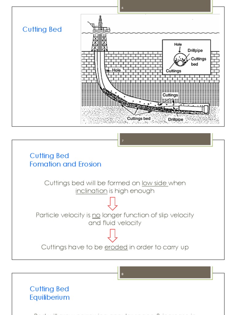 09 Hole Cleaning Pdf